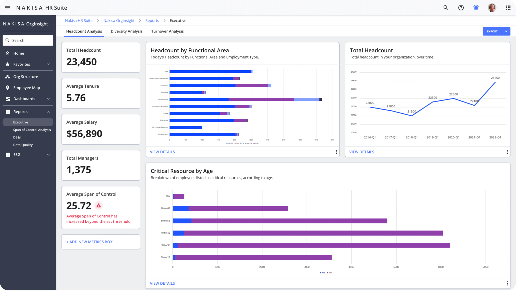 Nakisa Org Insight Software - Org Chart, HR Analytics