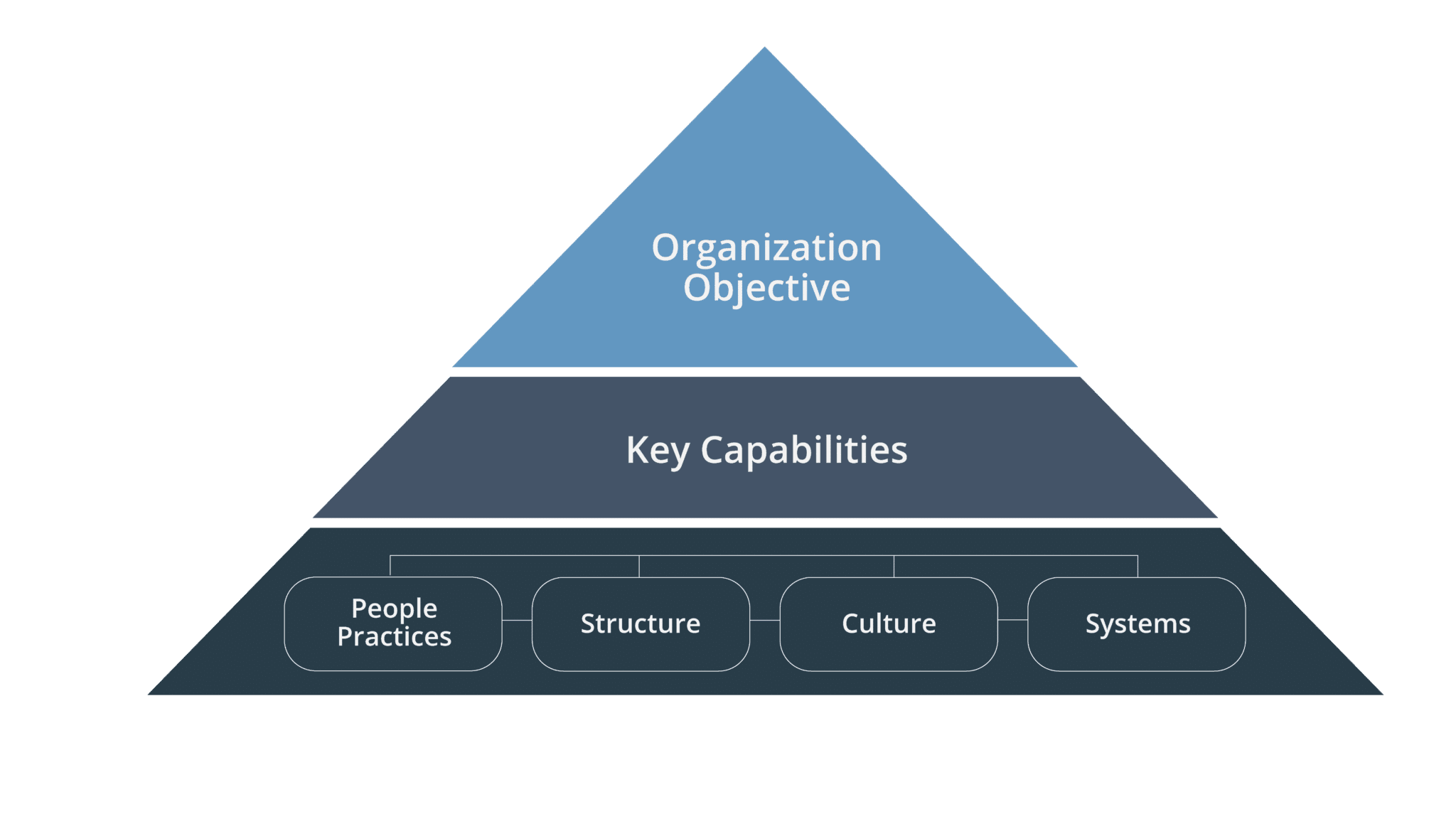 How leaders create Organization Alignment - Nakisa
