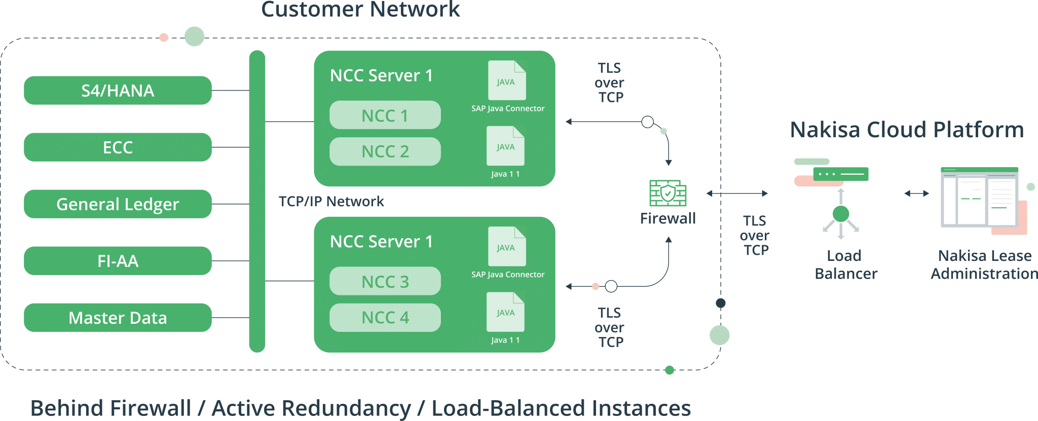 Nakisa Cloud Connector | ERP Integration with SAP & Oracle - Nakisa