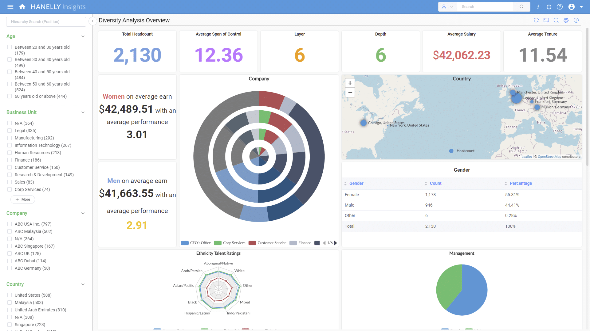 How To Drive Accountability - Nakisa