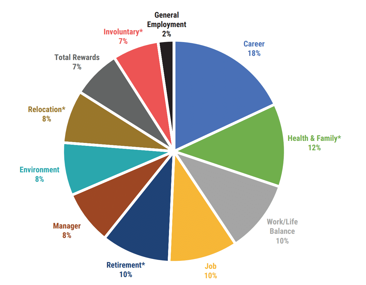Can talent mobility help reduce talent loss risk? - Nakisa