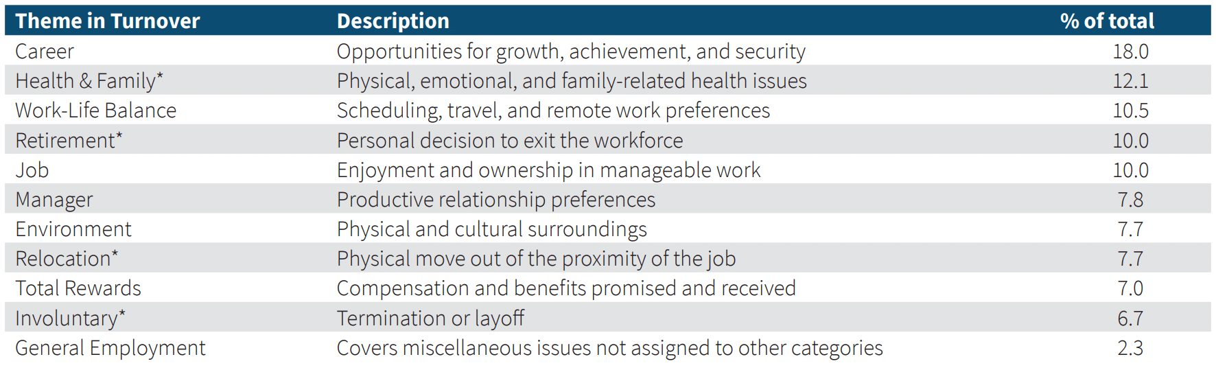 Can talent mobility help reduce talent loss risk? - Nakisa