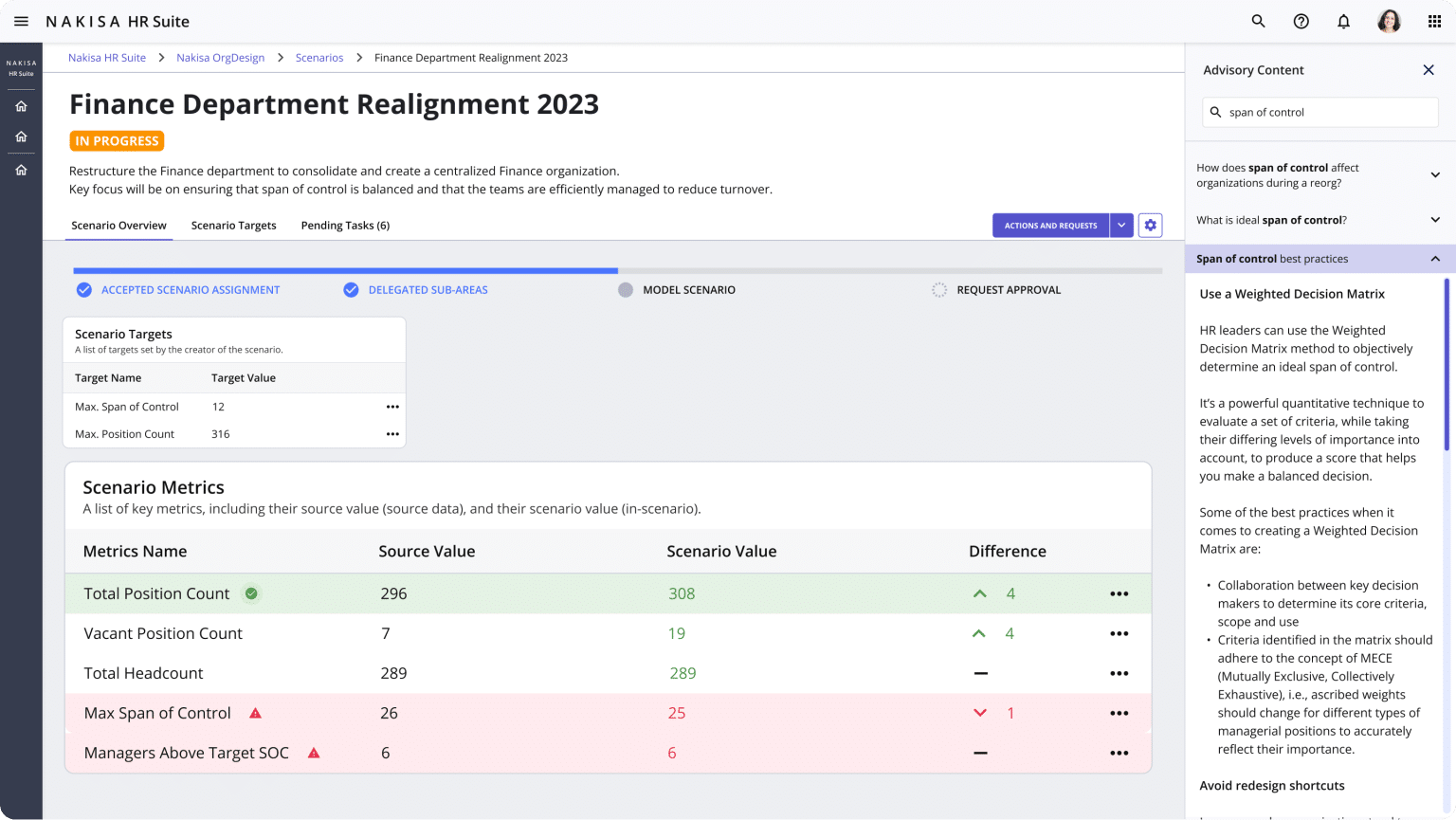 Best Organizational Design Software for Dynamic Org Changes