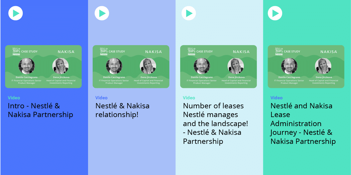 Case Study - Nestlé uses Nakisa for lease accounting & management