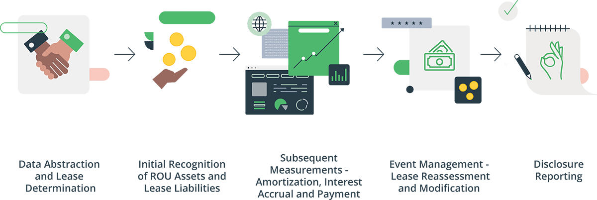Nakisa IFRS 16 Compliance Lease Accounting Software - Nakisa