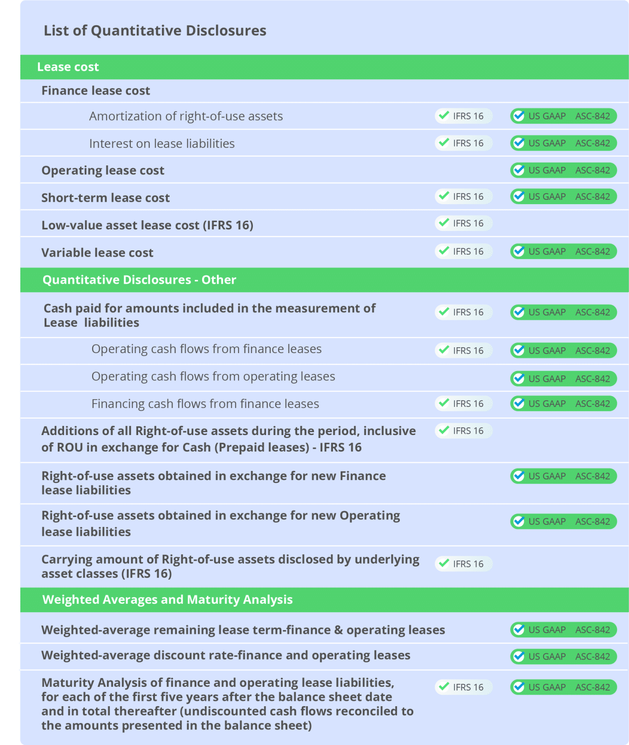 Guide to Lease Accounting Year-end Audits in IFRS 16 and ASC 842 - Nakisa