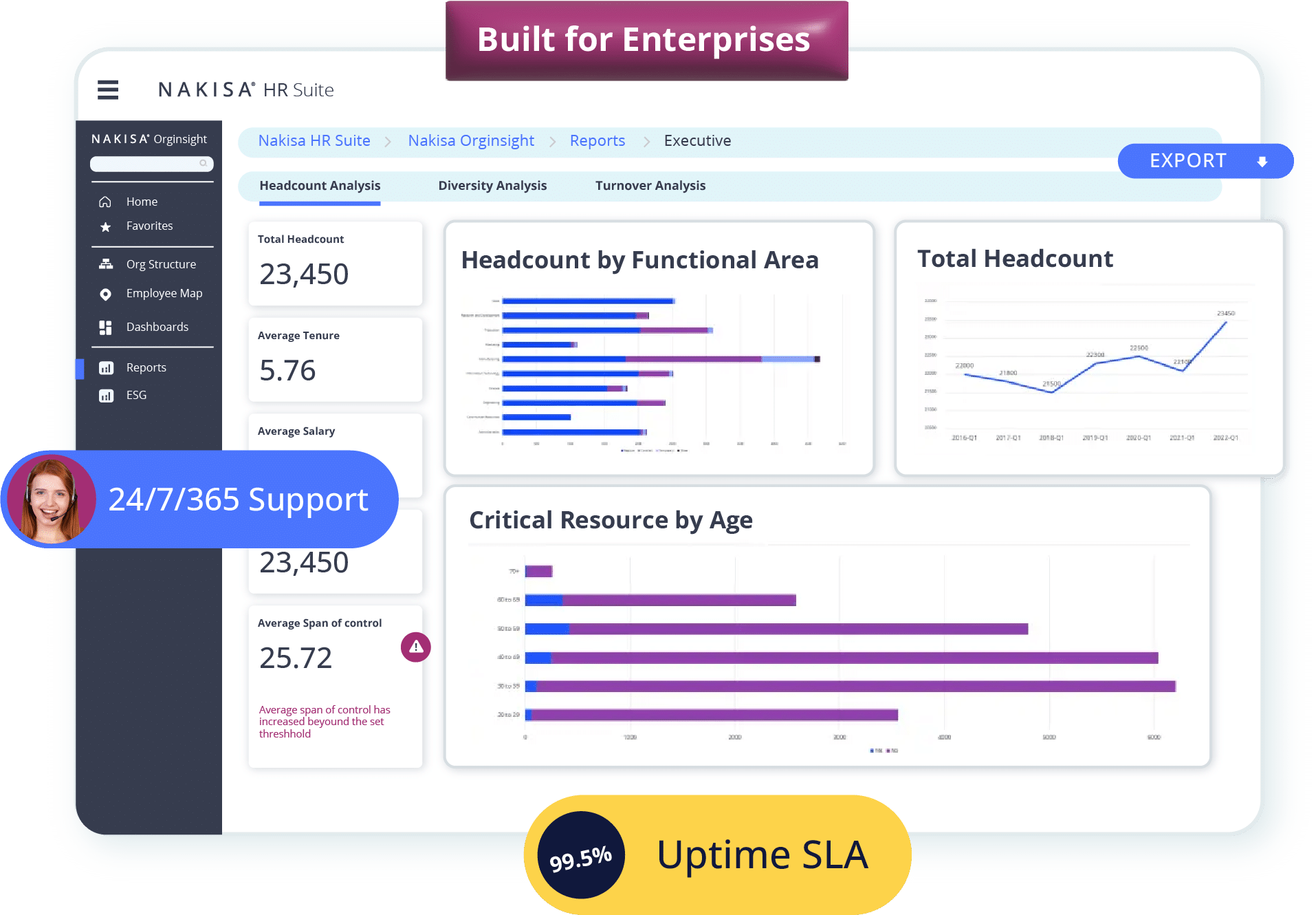 The best Ingentis Alternative—Nakisa Workforce Planning - Nakisa