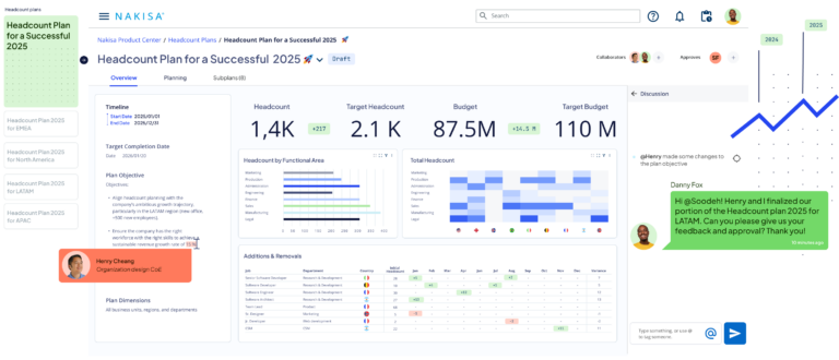 Strategic Workforce Planning Software for Optimized Headcount Planning ...