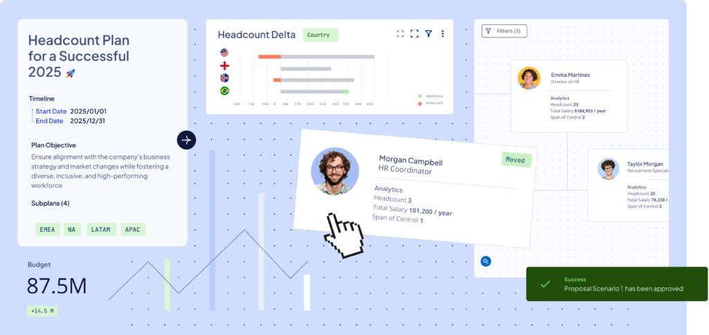 Agile Workforce Planning Software with Integrated HR Analytics - Nakisa