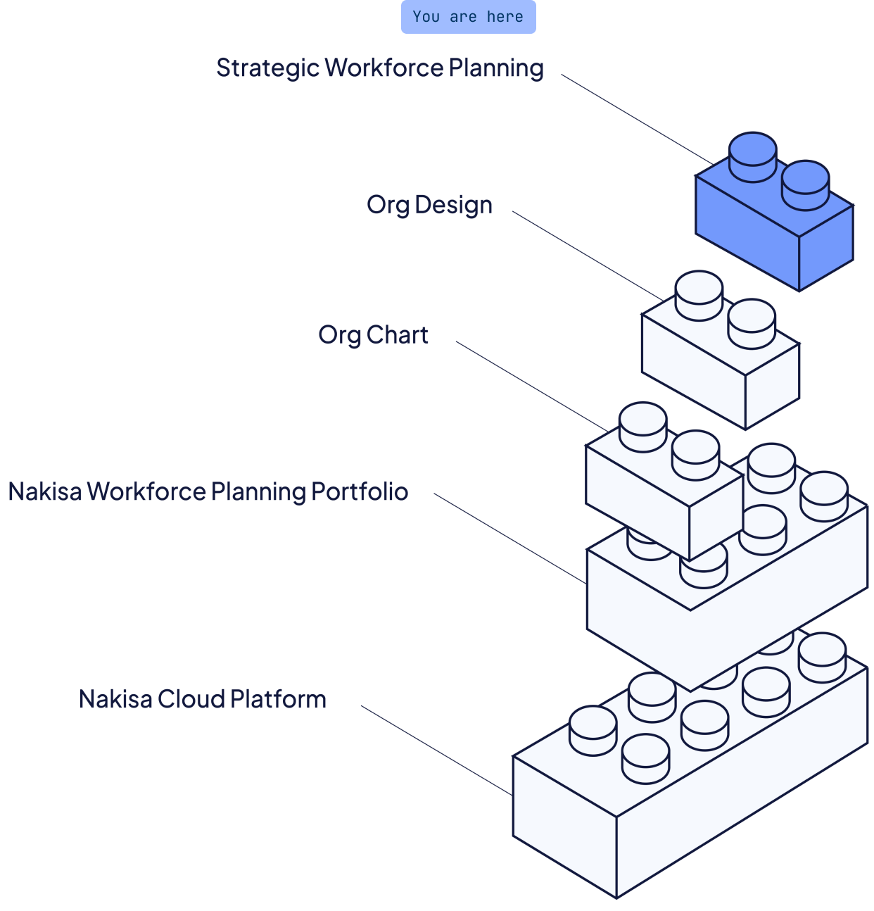 Strategic Workforce Planning Software for Optimized Headcount Planning ... Strategic Workforce Planning Software for Optimized Headcount Planning ...