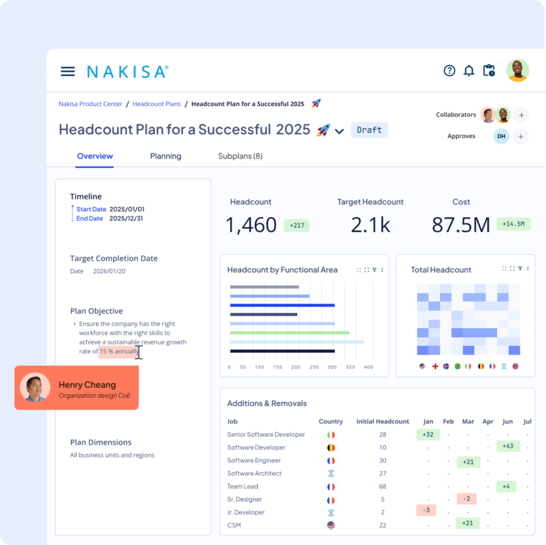 Agile Workforce Planning Software with Integrated HR Analytics - Nakisa
