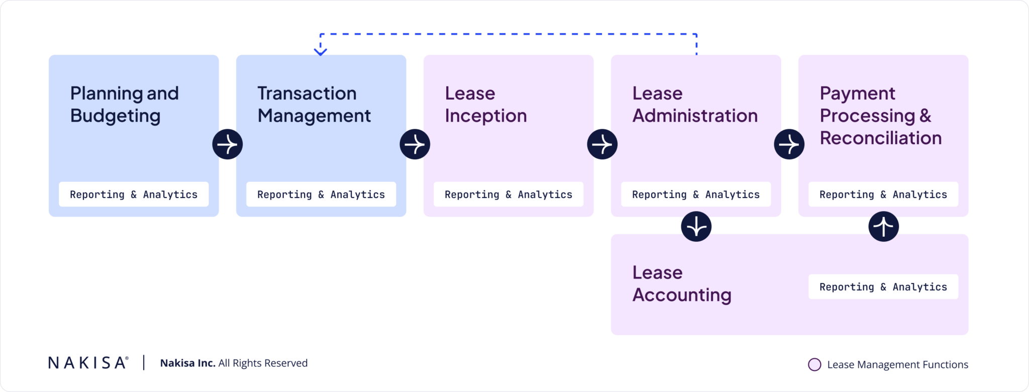 Should You Build or Buy Lease Management Software for Enterprise ...