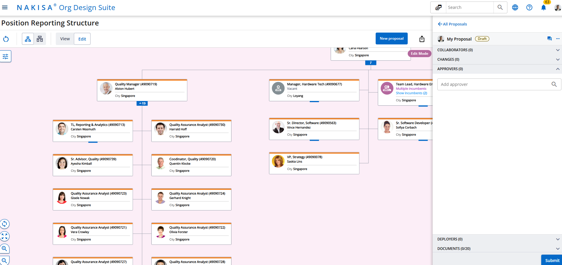 How are Strategic and Operational Org Design Different? - Nakisa