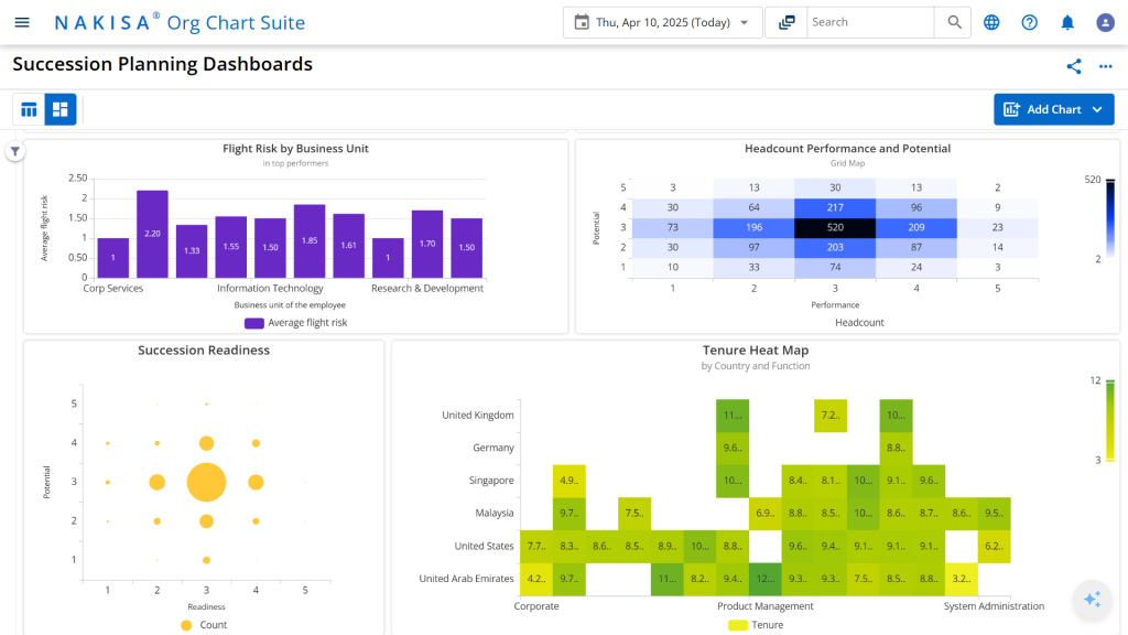 Org Design and Workforce Planning Software for Airline Industry - Nakisa