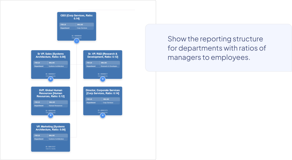 Unlock Real-Time Org Chart Insights with Nakisa Decision Intelligence ...