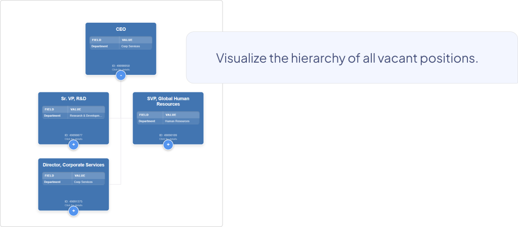 Unlock Real-Time Org Chart Insights with Nakisa Decision Intelligence ...
