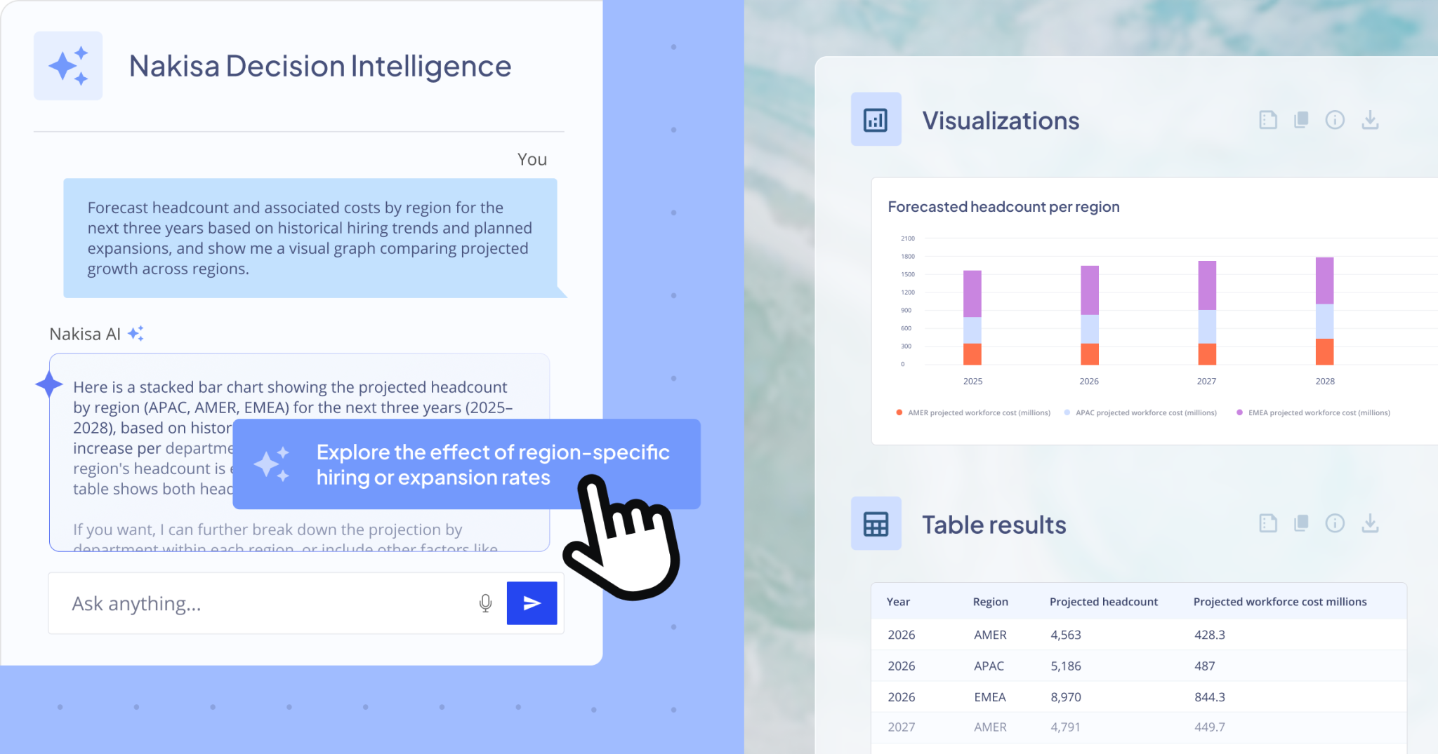 Introducing Nakisa Decision Intelligence for Org Design and Workforce ...