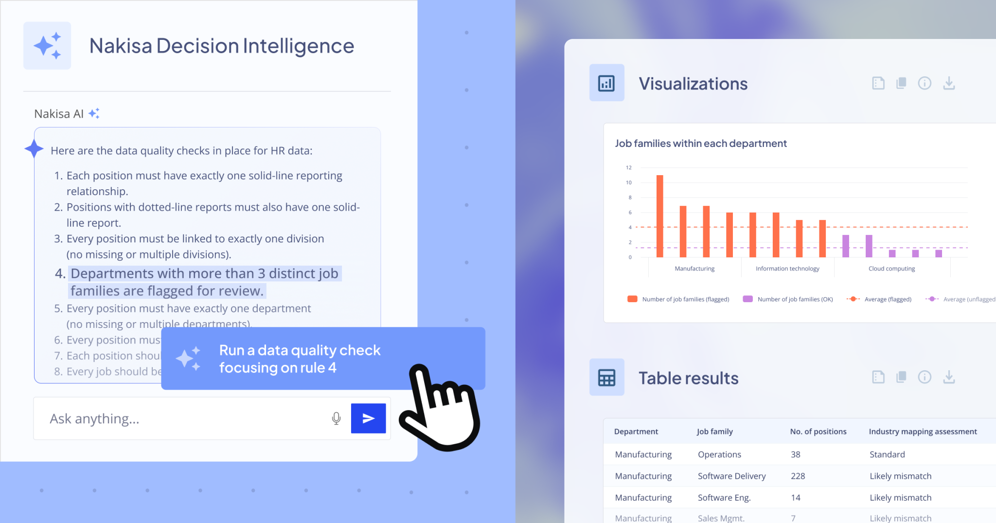 Perform HR Data Quality Check with Nakisa Decision Intelligence - Nakisa